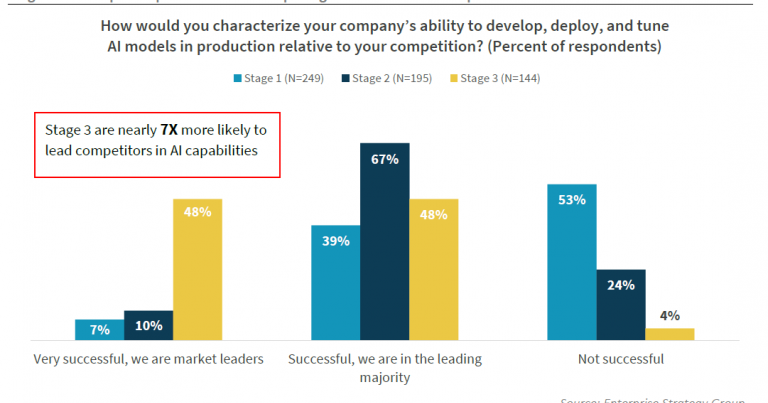 How Your IT Team Can Take Advantage of Predictive Analytics | DELL EMC ...
