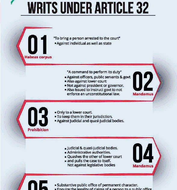 Article 32 - Heart and Soul of Indian Constitution | PT's IAS Academy