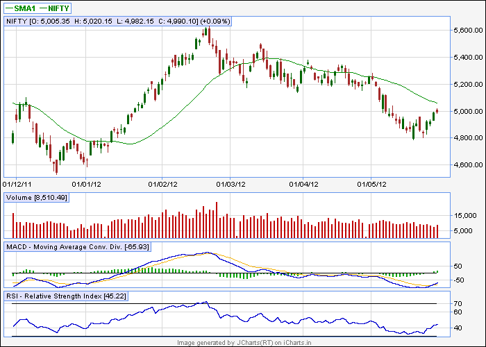 intraday trading method -01