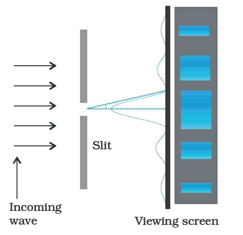 Chapter 10 Wave Optics | class 12th | quick revision notes physics ...