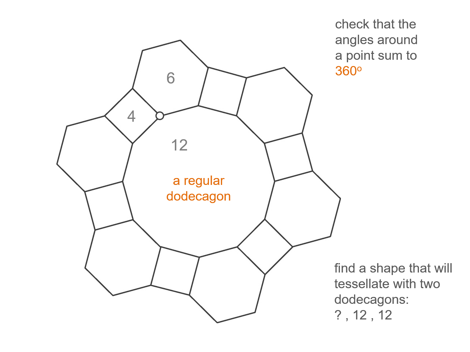 MEDIAN Don Steward mathematics teaching: regular dodecagons