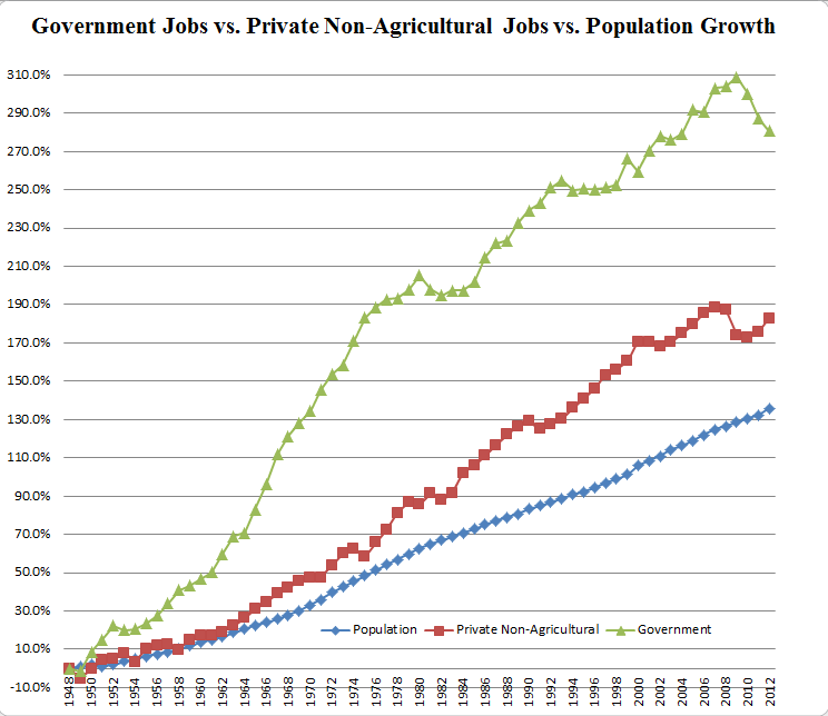 Mish's Global Economic Trend Analysis: Percentage Growth in Government ...