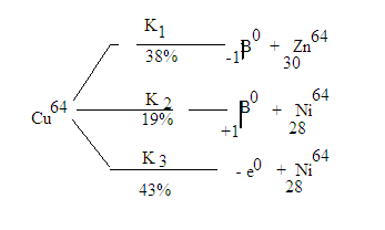 Welcome to Chem Zipper.com......: Cu64 (Half life=22.8 hours) decay by ...