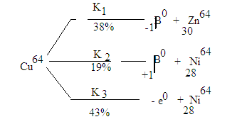 Welcome to Chem Zipper.com......: Cu64 (Half life=22.8 hours) decay by ...
