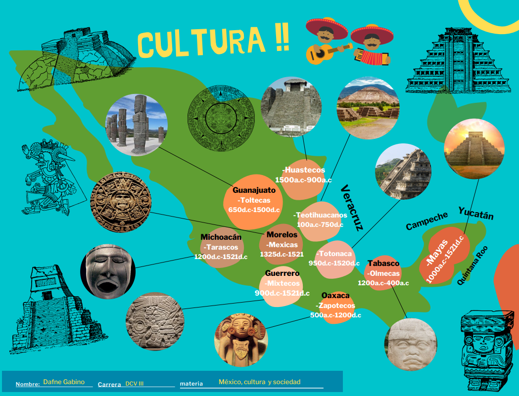 México, Cultura y Sociedad : MAPAS DESTACADOS DE CULTURAS PREHISPÁNICAS