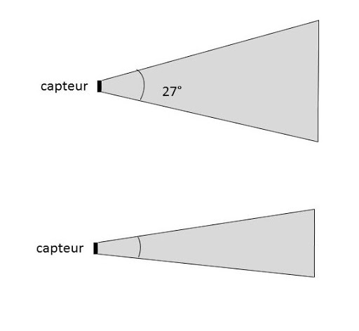 Électronique en amateur: Mesurer une distance avec le télémètre laser ...