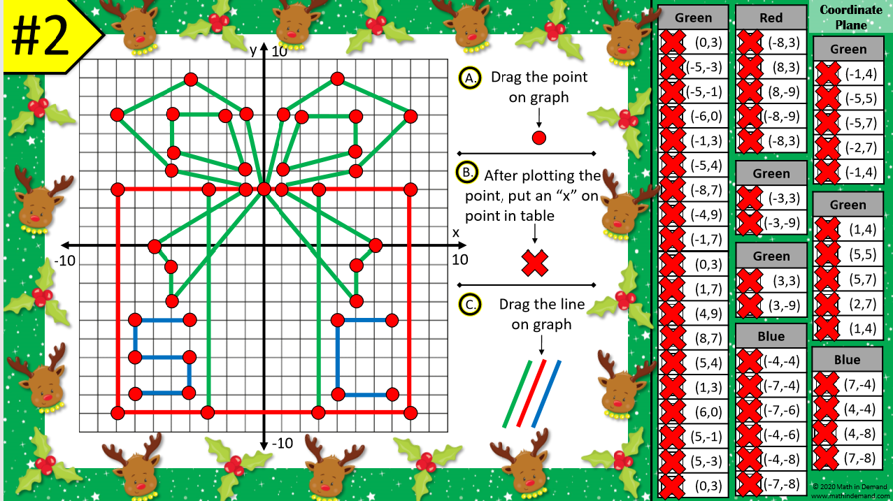 Coordinate Plane Pictures Christmas