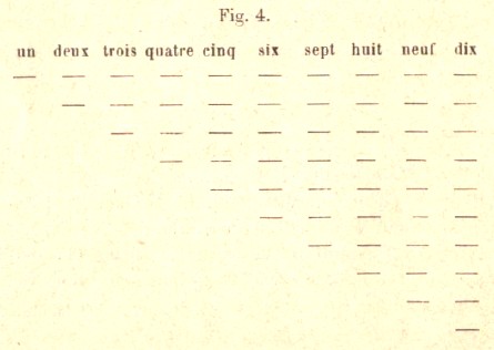 école : références: La numération décimale de 1 à 100