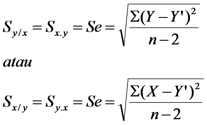 welcome blog industrial engineering: ANALISIS REGRESI & KORELASI LINIER ...
