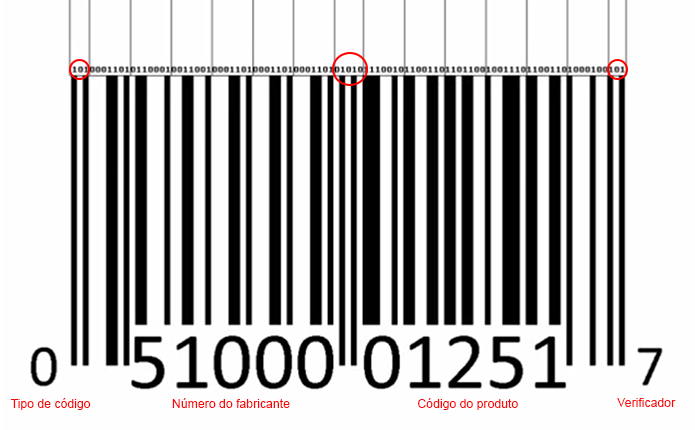 Como funciona o código de barras EAN13