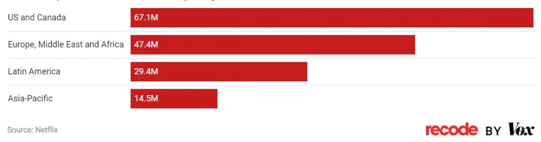 Netflix Releases Worldwide Subscriber Stats by Region for First Time ...
