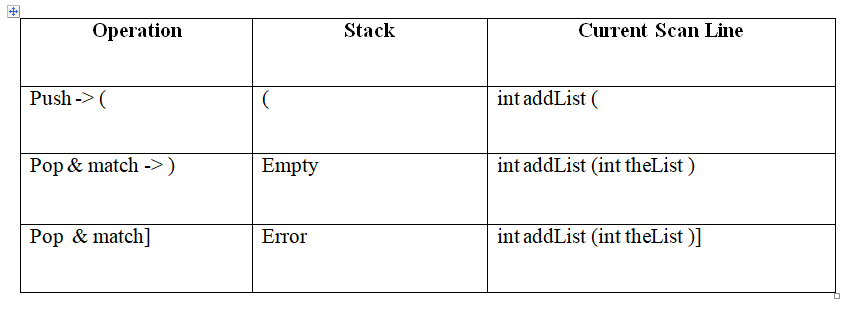 Balanced Delimiters in Python |stack application balance delimiters in ...