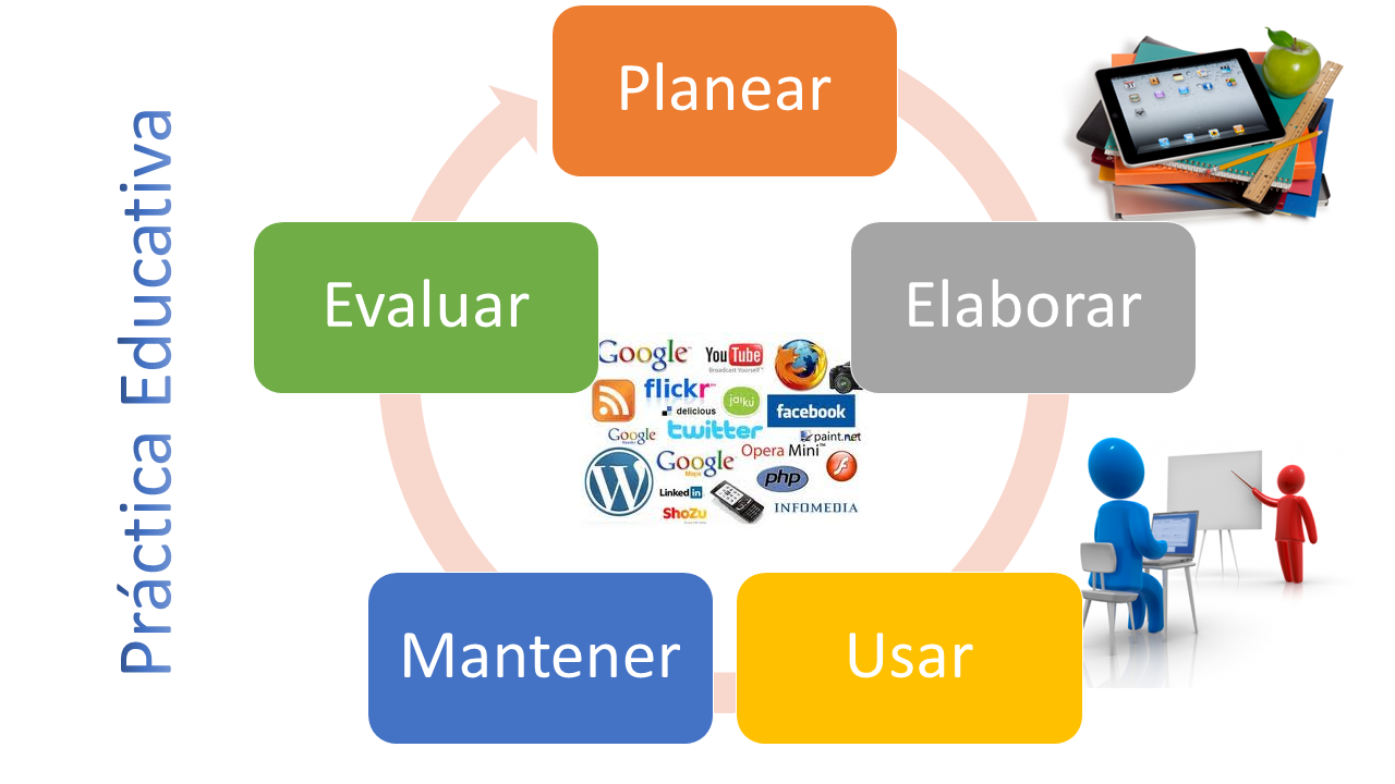 Tecnología y Educación: Planteamiento de mi problema prototípico v1.0