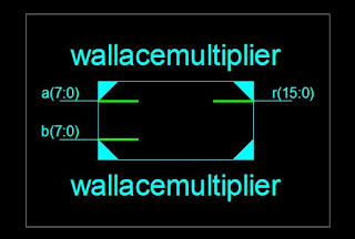 Wallace Multiplier | VLSI & Embedded Projects