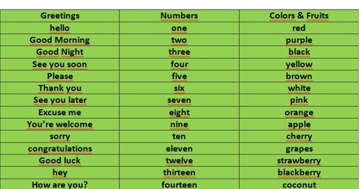Teaching Learning English Basic Vocabulary To Learn English Julia G teaching-learning-english-basic-vocabulary-to-learn-english-julia-g