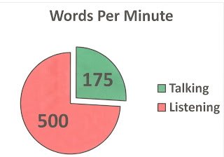 Guy's Smart Service Blog: Eight Habits Of Highly Successful Service ...