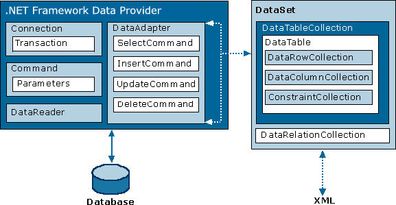 [VB.NET] CRUD using ADO.NET | Digital Job Notes