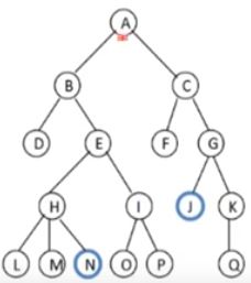 Breadth-first Search (BFS) in AI - New Technology