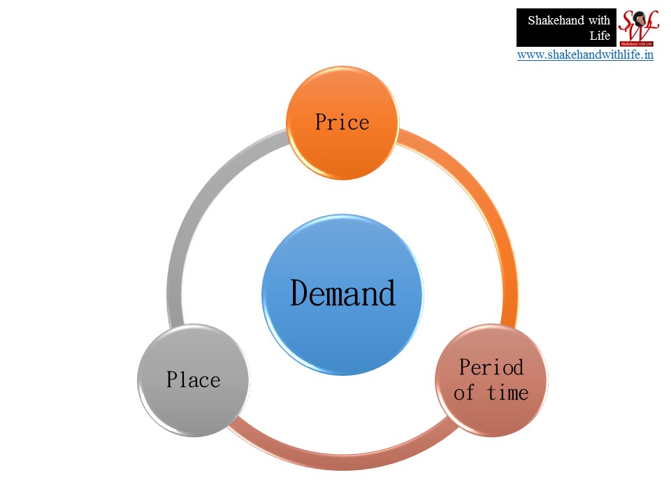 Shakehand With Life Demand Meaning And Concept shakehand-with-life-demand-meaning-and-concept
