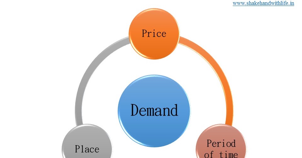 Shakehand with Life: Demand: Meaning and Concept