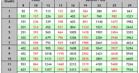 Blognya Mas Kunto Nuryoso: TABEL LUAS TULANGAN