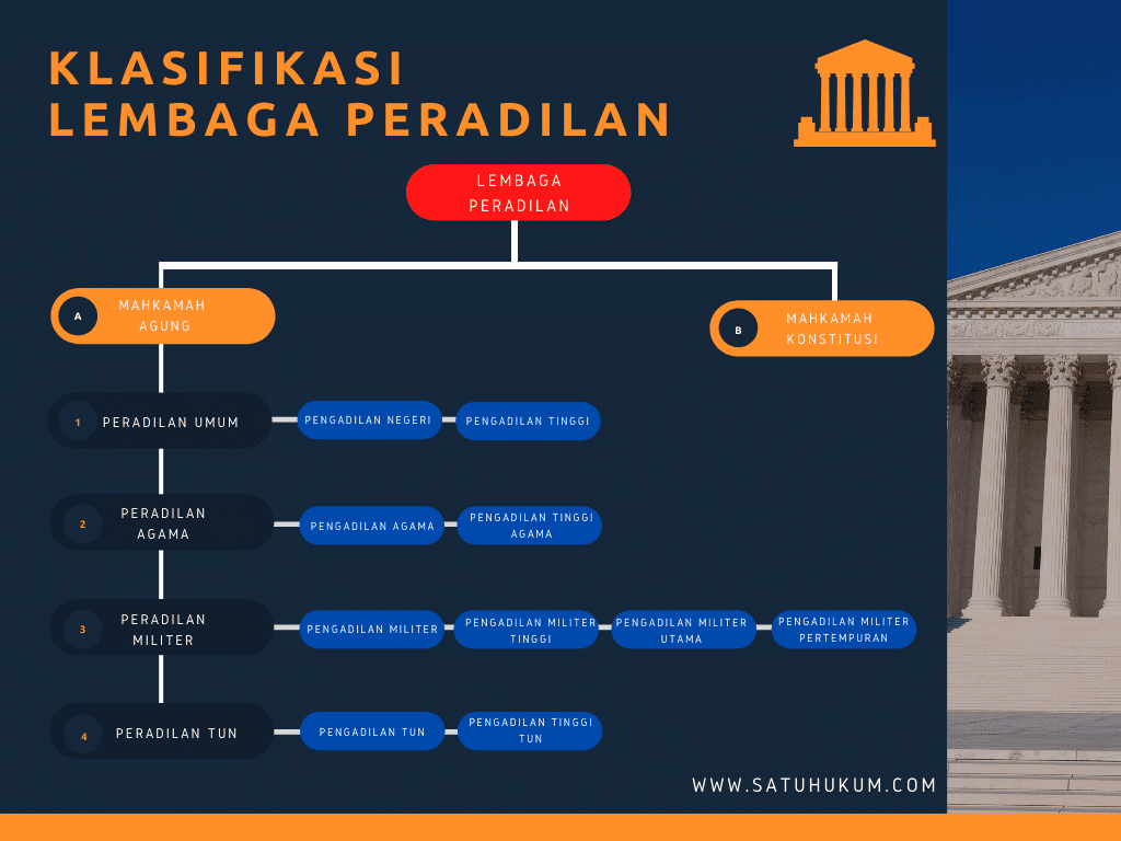 Lembaga Lembaga Peradilan - Homecare24 Lembaga Lembaga Peradilan - Homecare24