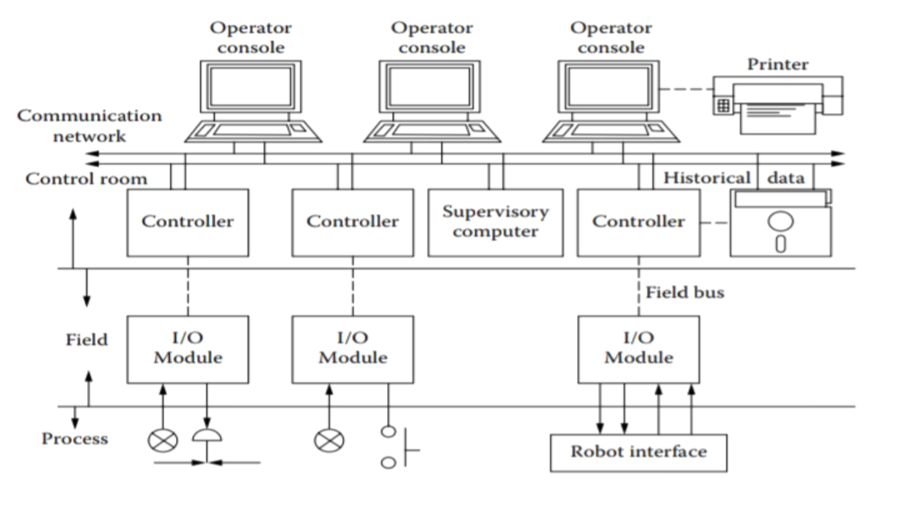 Generic Features of DCS