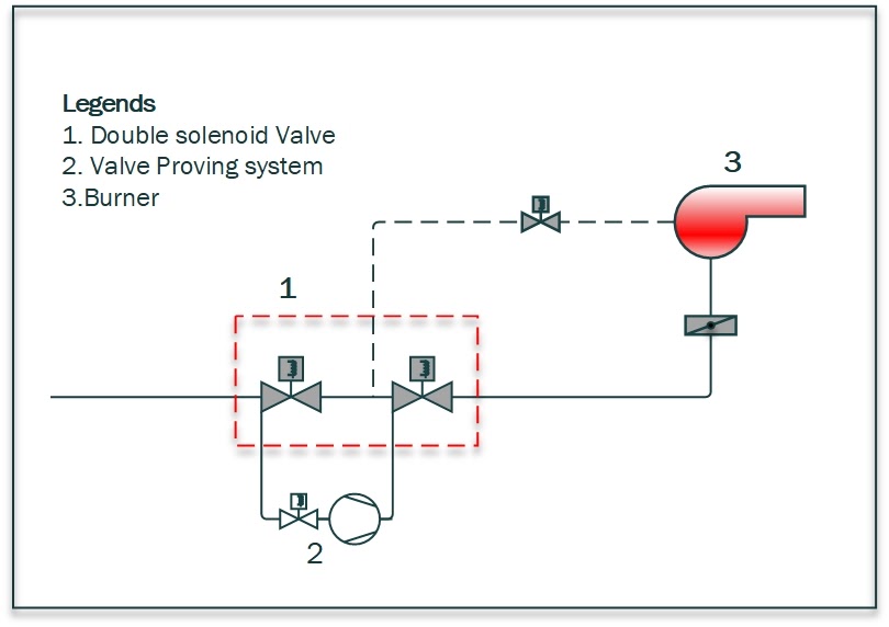 VALVE PROVING SYSTEM