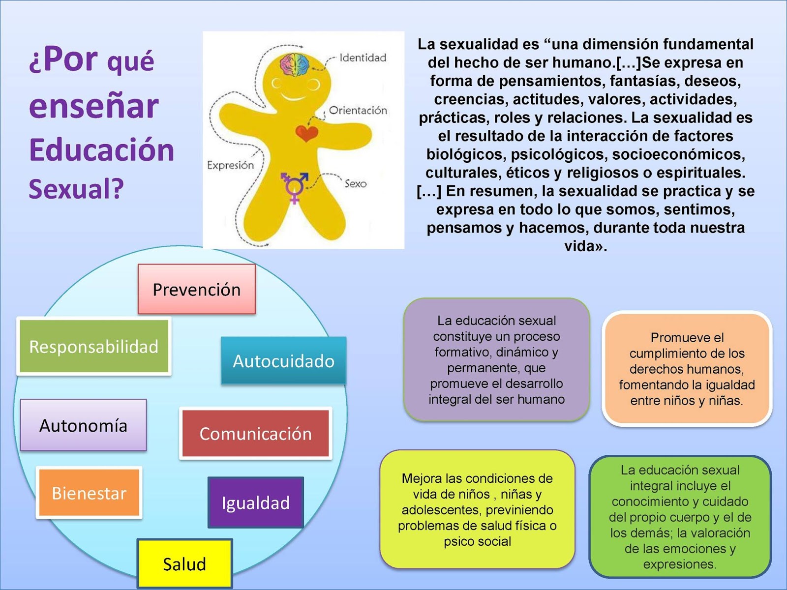 Implementación De Educación De Género Y Sexual En La Nueva Escuela Mexicana Desafíos Y