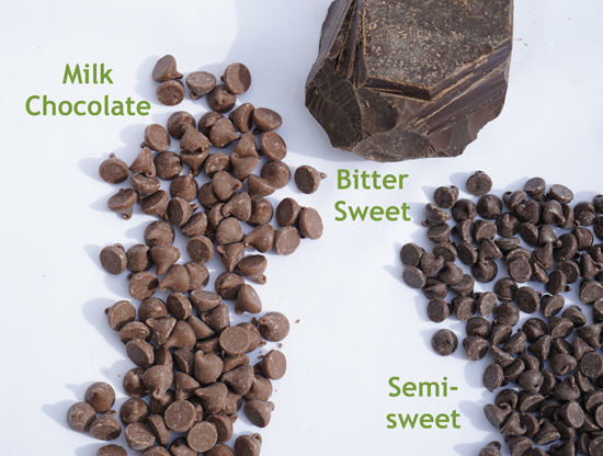 What Are The Different Types Of Baking Chocolate?