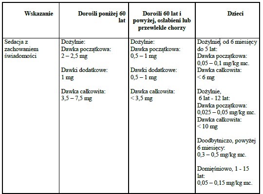Ratownictwo Medyczne - łączy nas wspólna pasja...: Opisy dawkowania i ...