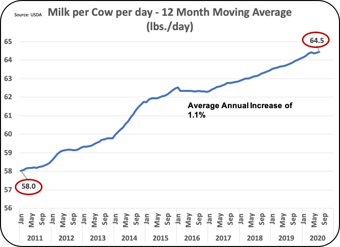 MilkPrice: Is the Milk Production in Sync with Domestic Consumption?