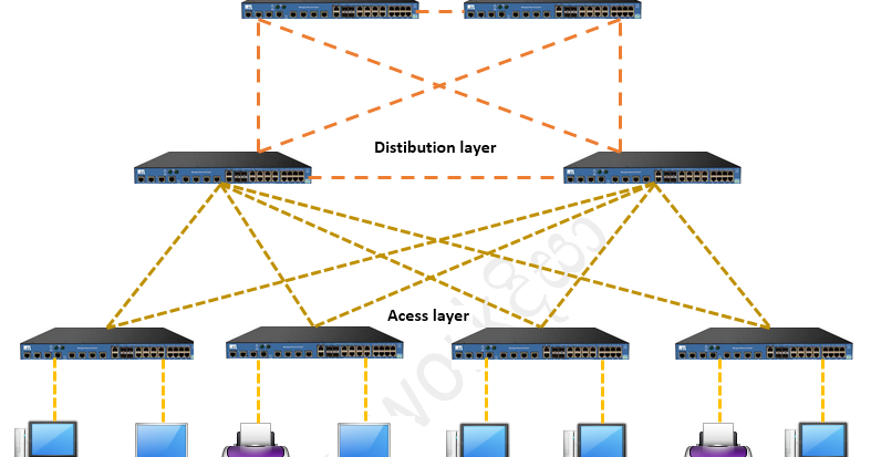 Networkදිසා: CCNA තිස් තුන්වන පාඩම Switching design model and Port ...