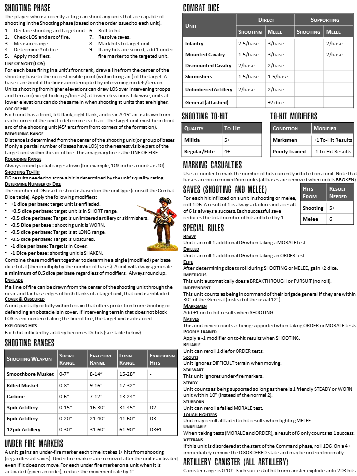 Jay's Wargaming Madness: Liberty or Death! - Wargame Rules for the ...