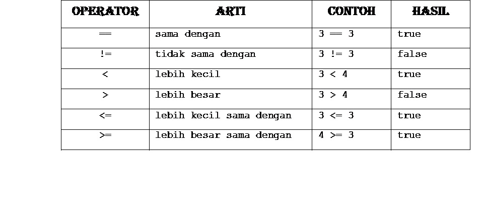 Sisfo - Online: Macam-Macam Operator