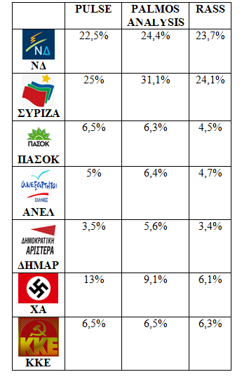Fadomduck2: Δημοσκοπικά παράδοξα...