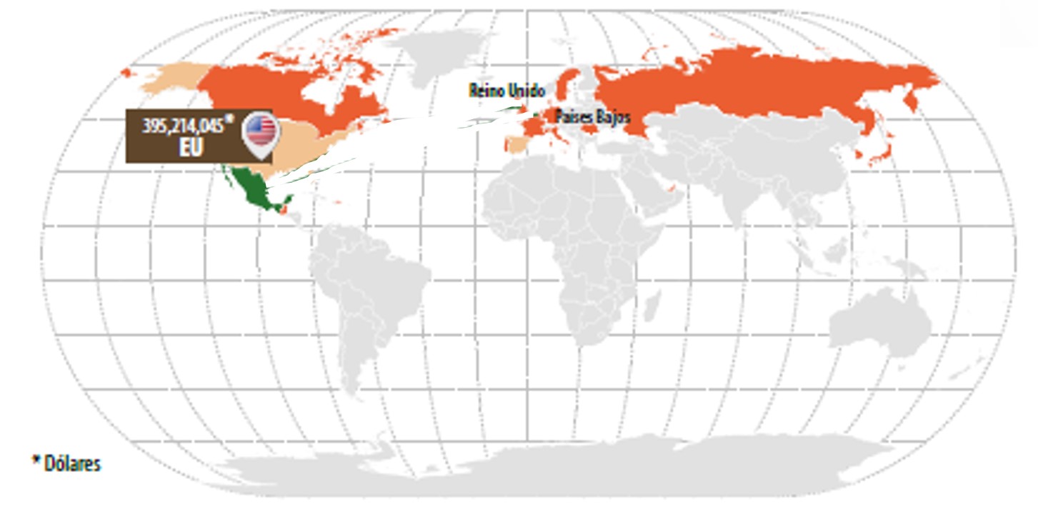Erica González: Oferta exportable Unidad 1. Generalidades de la oferta ...