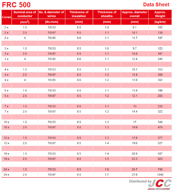 JAVA CABLE CENTER: KABEL FRC 300-500V (FIRST CABLE)
