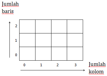 Dasar Pemrograman Komputer: Pengertian dan Konsep Array Dalam Bahasa C++