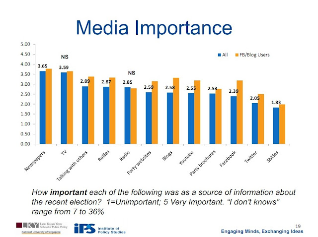 Impact Of New Media On Our Lives