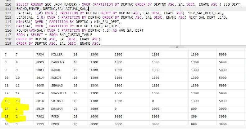 SQL QUERIES - FOR ANALYSIS: FREQUENTLY USED ORACLE ANALYTICAL FUNCTIONS