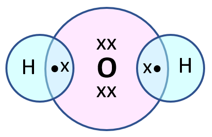 Chapter 4: Carbon and its Compounds | CBSE Class 10 | NCERT Notes ...