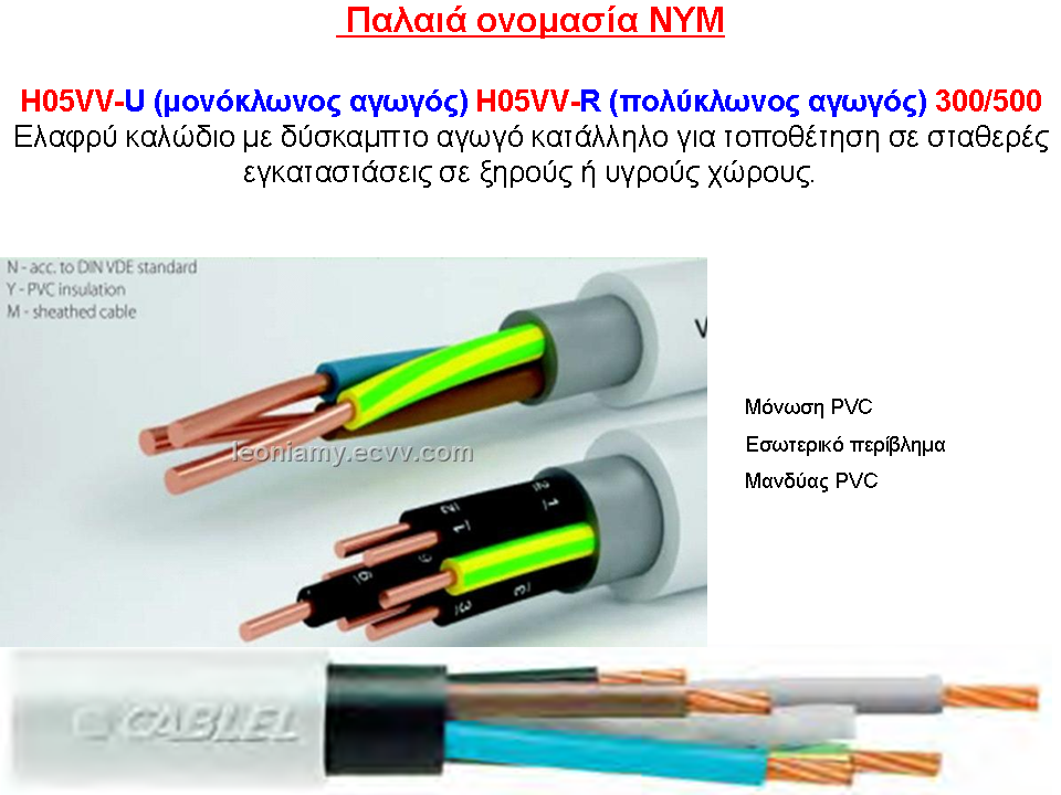 mixanikos 365 blog για μηχανολόγο ηλεκτρολόγο: ΕΙΔΗ ΑΓΩΓΩΝ ΚΑΙ ΚΑΛΩΔΙΩΝ ...
