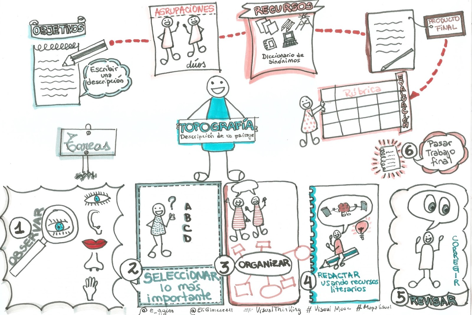 Reflexiones de EliGim: Mapa visual