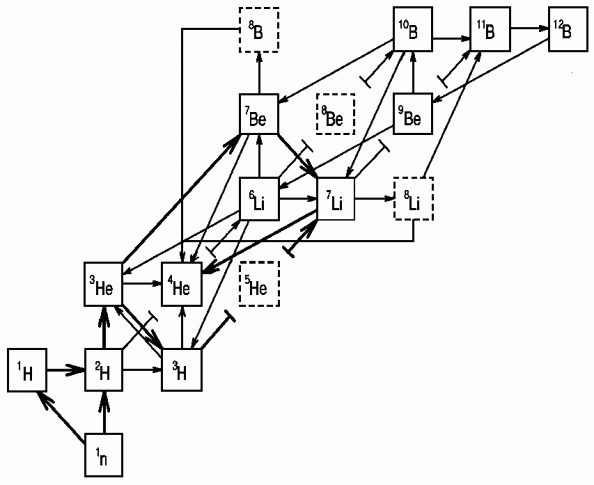 ΑΓΓΙΓΜΑ ΦΥΣΙΚΗΣ...: Σαν σήμερα... 1948, δημοσιεύτηκε η "α, β, γ ...