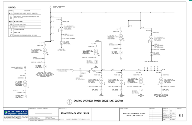 Engineers and Contractor: AS-BUILT PLAN
