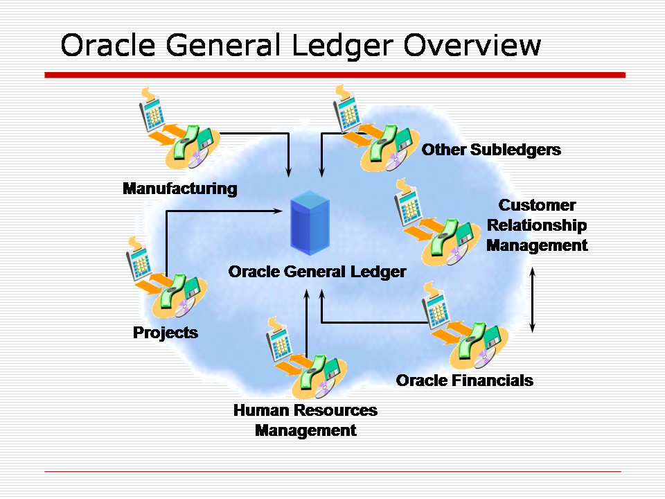 ERP Presentation - Oracle EBS R12: Enterprise Structure - Oracle EBS R12