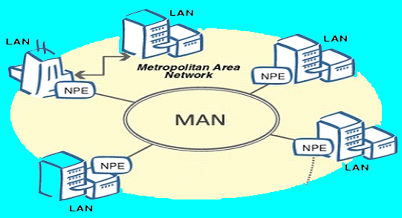 Mengenal Koneksi Jaringan dan Internet - Contoh RPP SD dan Soal SD