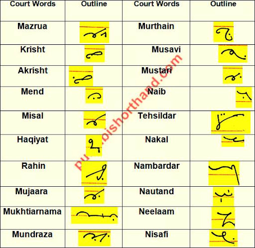 English Shorthand Court All Legal Words/Outlines