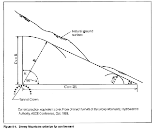 Tunnel Design [a guide to designers] - Structural Guide